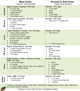 carbohydrate loading Archives - Yancy Camp - Fitness for Everyone!